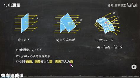 20201107《大学物理上 电磁学》有厚度的球壳的电场强度 Csdn博客