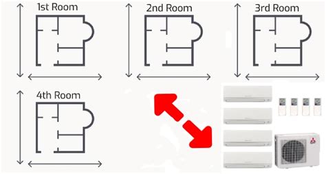 4 Zone Mini Split System F
