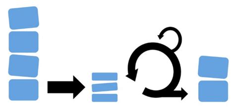 Let S Dig Into Scrum Agile Method