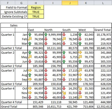 Pivot Table Per Item Color Scales Yoursumbuddy