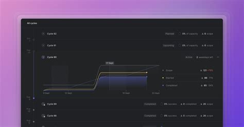 Cycle Graph Linear Docs