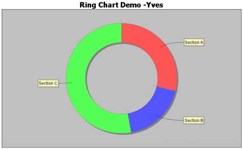 Jfreechart 图解jfreechar中的饼图piechartjfreechart框架生成饼状图但想把数据信息在饼图上显示