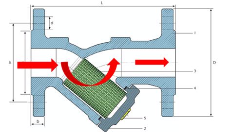 Lọc Chữ Y đồng Trong Công Nghiệp