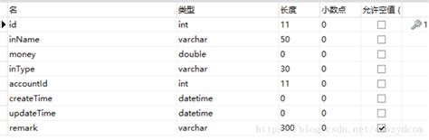 财务管理系统1数据库的设计项目模板的搭建mysql收支管理系统数据库mysql表的设计 Csdn博客