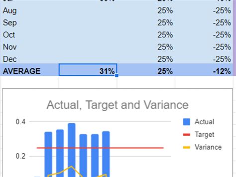 An Updated Reconciled And Clean Set Of Books Kpi Based Reports Upwork