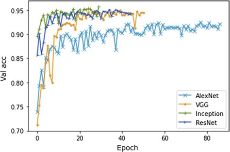 Retinal Disease Classification Based On Optical Coherence Tomography Images Using Convolutional
