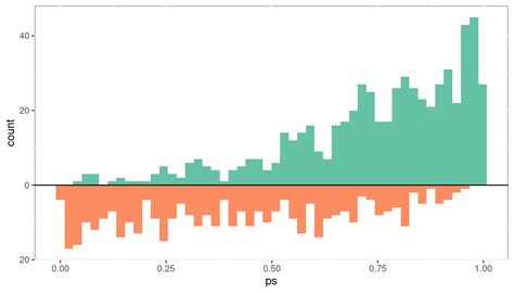 Chapter Introduction Applied Propensity Score Analysis With R