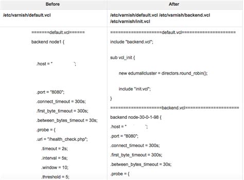 Ecommerce — Auto Scaling Solution For Magento Backends By Lê Cao