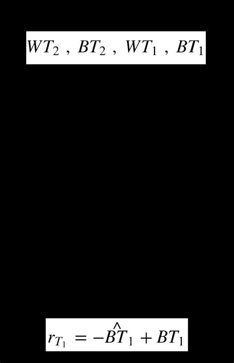 11 Simplified Diagram Of The Thermocouple 1 Fault Residual Generator Download Scientific Diagram