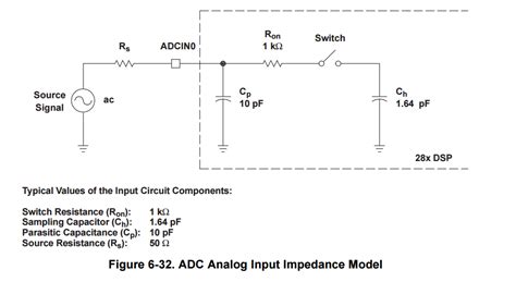 Sampling Width Of The Adc C2000 Microcontrollers Forum C2000™︎
