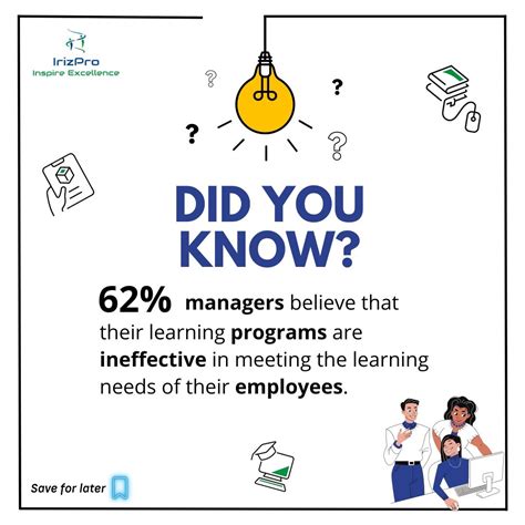 Irizpro Training Institute On Linkedin Irizpro Pune India