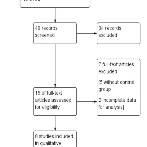 Comparison Of Hba1c Levels Of Diabetic Patients With Or Without