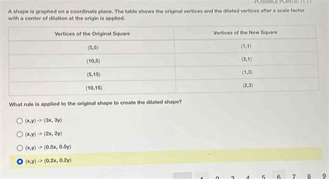 Solved A Shape Is Graphed On A Coordinate Plane The Table Shows The