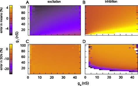 Figure 1 From Extracting Synaptic Conductances From Single Membrane