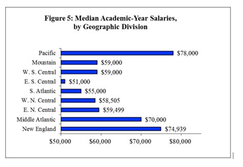 Speech Language Pathologist Salary In Florida 2024 Company Salaries