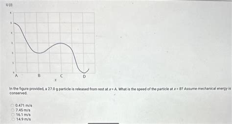solved in the figure provided a 27 0 g particle is released