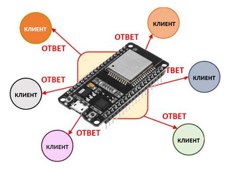 Esp32ПримерыВеб сервер на базе Esp32 управление выходными контактами
