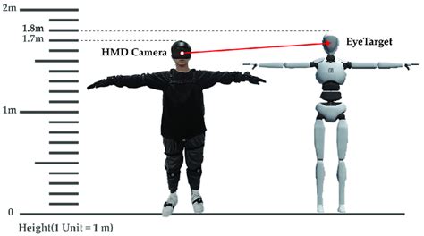 Existing Character Size Synchronization Method Download Scientific