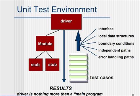 Measuring Volume The Importance Of Unit Testing