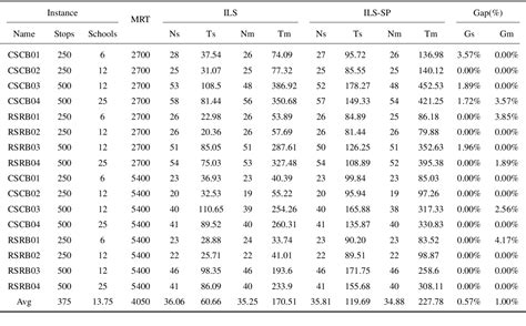 Table I From A Hybrid Metaheuristic Algorithm For The School Bus