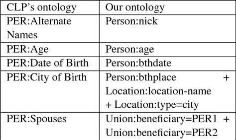 Table 1 From A Mixed Approach For Chinese Word Segmentation Semantic