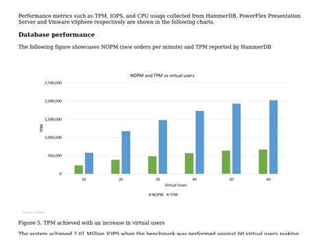 test results deploying mariadb server on dell powerflex dell