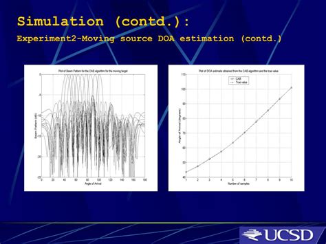 Ppt Blind Beamforming For Cyclostationary Signals Powerpoint Presentation Id4359413