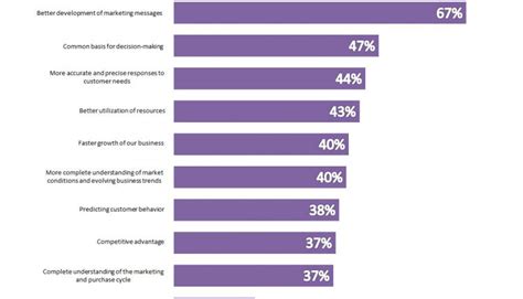 Interpreting Results Absolute Difference Versus Relative Difference MarketingExperiments