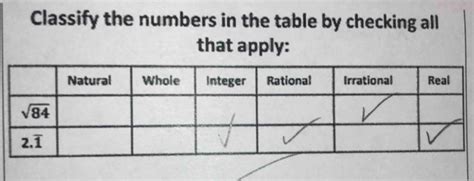 Classify The Numbers In The Table By Checking All That Apply Math