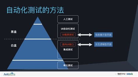 手工测试没有前途，自动化测试会取代手工测试？ Csdn博客