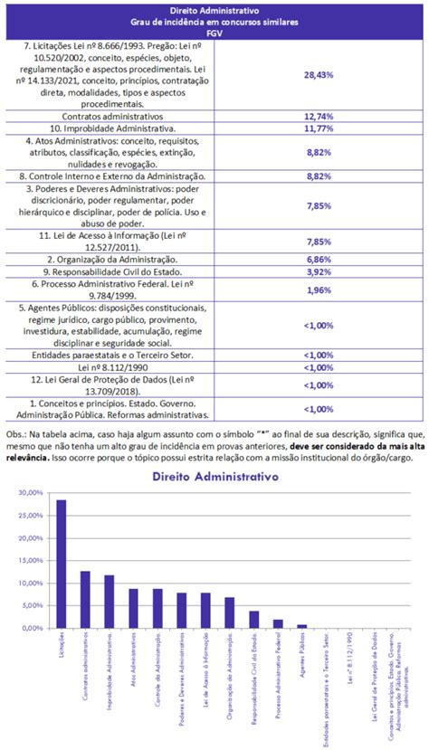 Direito Adm para Analista ADM Senado Federal análise gratuita
