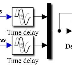 MATLAB Simulink Implementation For The Vehicle Pavement Interaction