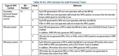 Jtag Debug Of Windows Hyper V Secure Kernel With Windbg And Exdi