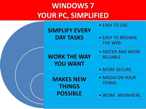 Windows 7 Ppt