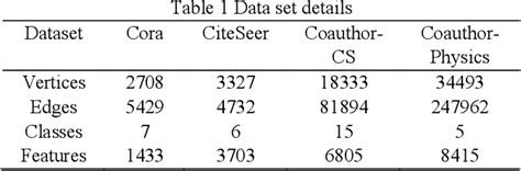 Table 1 From Imbalanced Nodes Classification For Graph Neural Networks