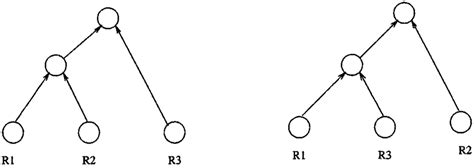 examples of join trees using nested loop join left trees and