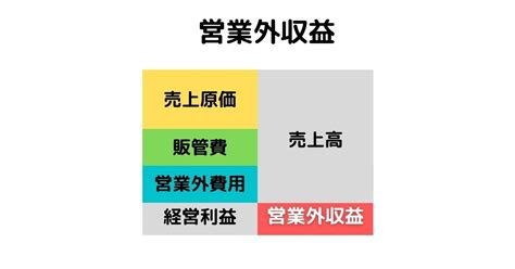 営業外収益とは？損益計算書に潜んでいる科目に気をつけろ！？ Hupro Magazine 士業・管理部門でスピード内定｜ヒュープロ