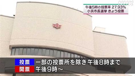 20年ぶりの選挙戦 小浜市長選挙 午後9時から開票｜nhk 福井県のニュース