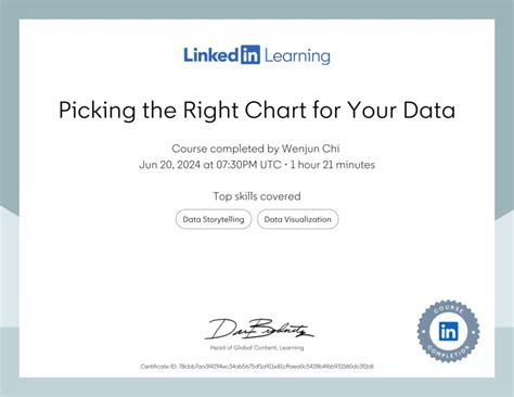 Wenjun Chi On Linkedin Certificate Of Completion
