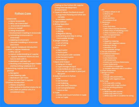 Data Science And Artificial Intelligence Syllabus Ds And Aipdf