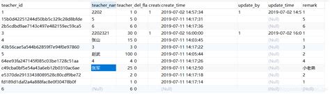 详解mysql不等于null和等于null的写法 开发技术 亿速云