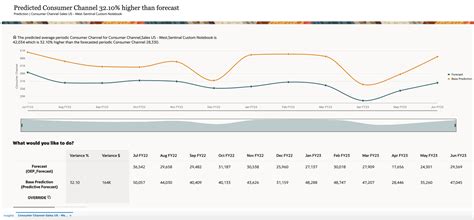 Epm Lab Ipm Insights Machine Learning In Planning The Epm Lab