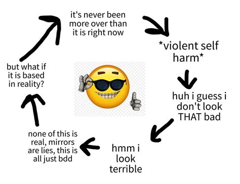 The Bdd Cycle R4tran4