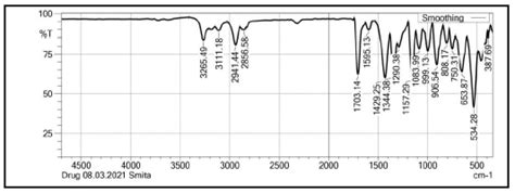 Preparation And Evaluation Of Fast Disintegrating Tablet With Gliclazide Solid Dispersions Ijppr