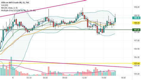 Multiple Ema 51326 By Skl — Indicator By Asta Kob — Tradingview India