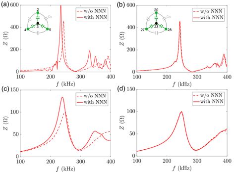 Chiral Symmetry Breaking And Conserving Disturbances Download