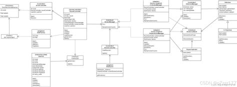 unity实现打飞碟游戏 csdn博客