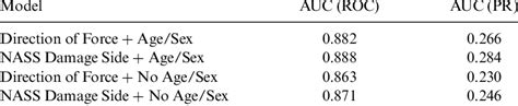 Area Under The Receiver Operator Characteristic Curve For Alternative Download Table