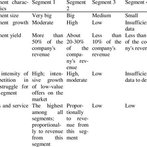 Algorithm For The Formation Of The Signal Indicators For Managing The Download Scientific