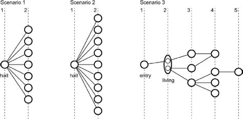 Illustration Of The Three Topologies Used For The Corresponding Three Download Scientific